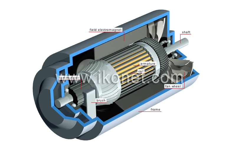 Science Physics Electricity And Magnetism Generators Dynamo Science Physics Electricity And Magnetism Generators Dynamo