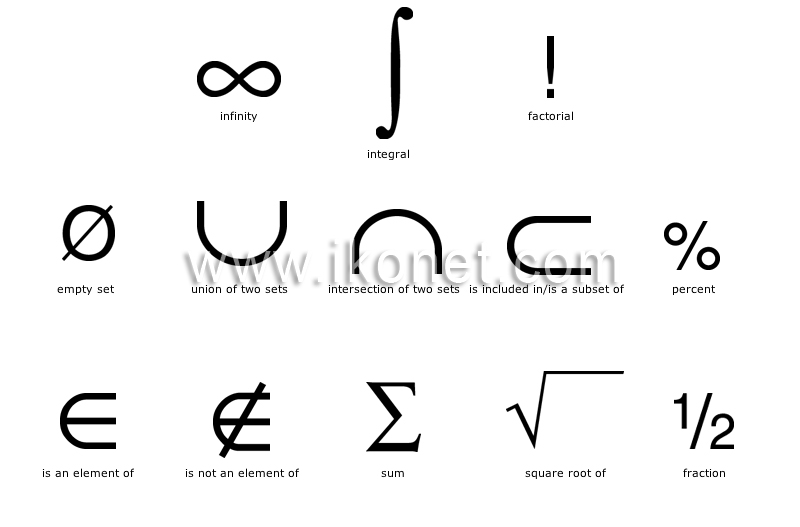 Science Scientific Symbols Mathematics Mathematics Image Visual Dictionary